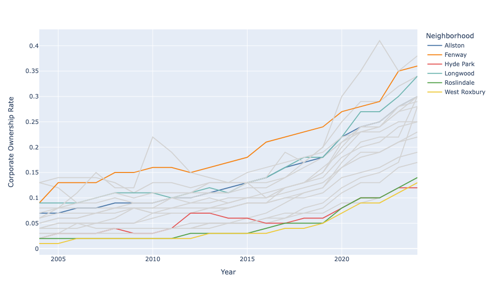 Vis & Society Assignment 2